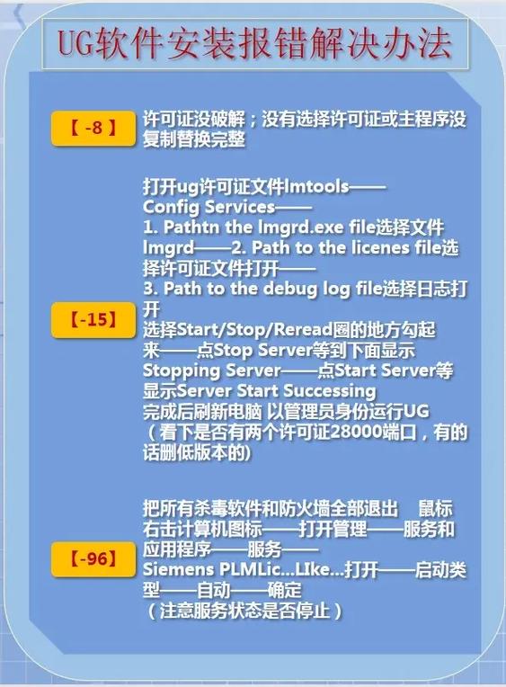 UG1884安装初始化错误图标