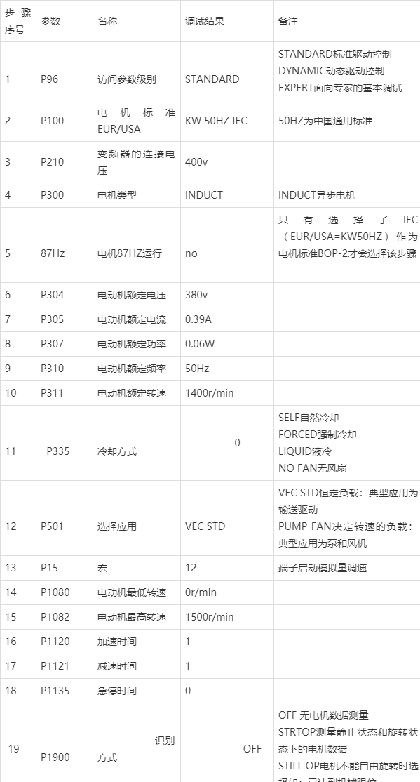 西门子变频器参数设置与调试图标