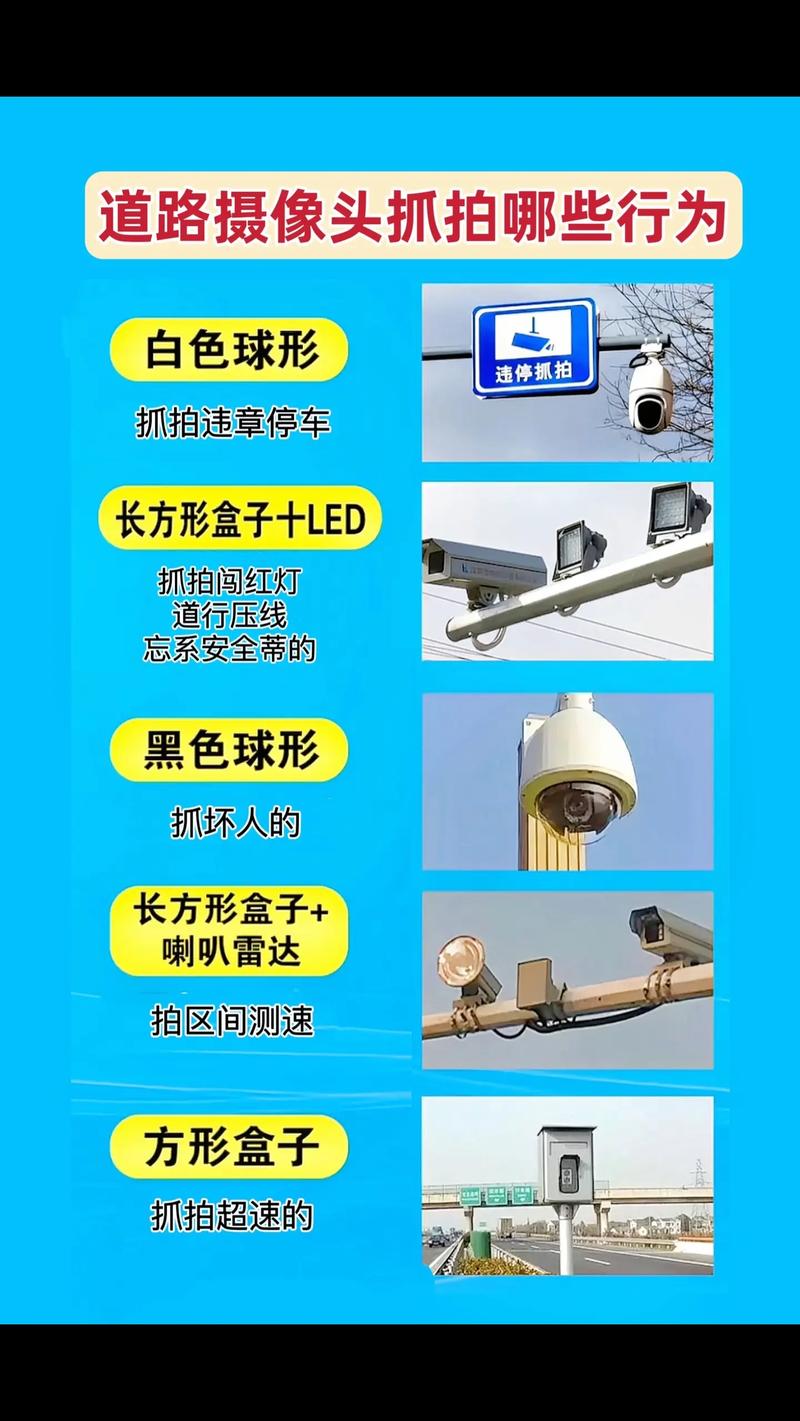 路边的摄像头是拍违章的吗图标