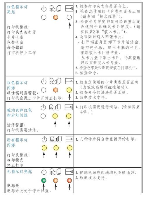 斑马打印机常见故障解决图标