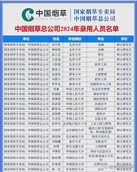 2025年烟草登录密码截图