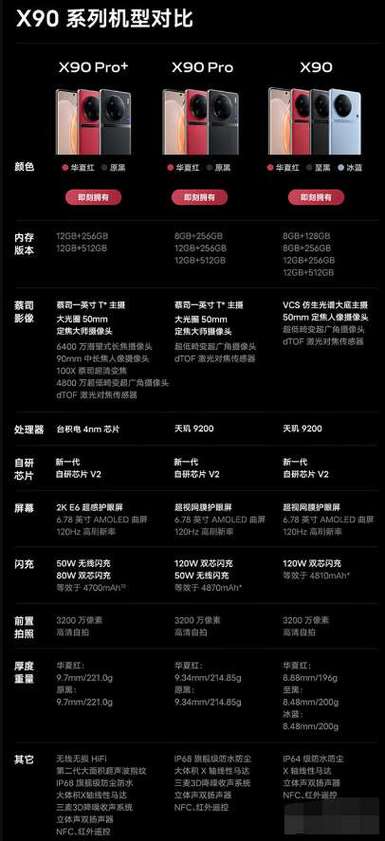 x90配置参数图标
