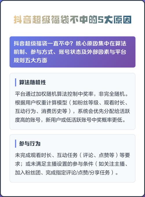 最近抖音福袋老是中不了了