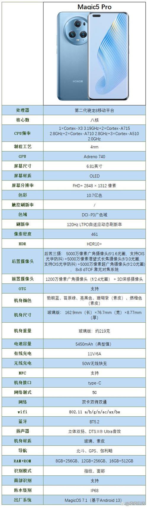 华为magic5参数配置图标