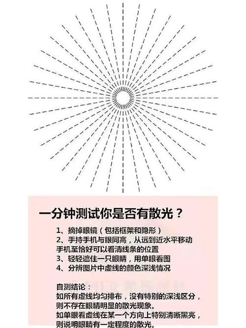散光可以自愈吗图标