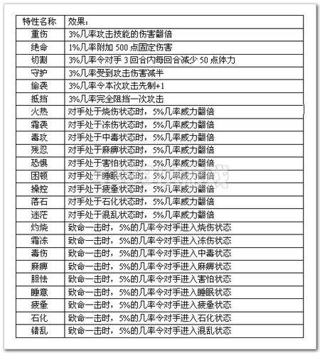 赛尔号特性一览表图标