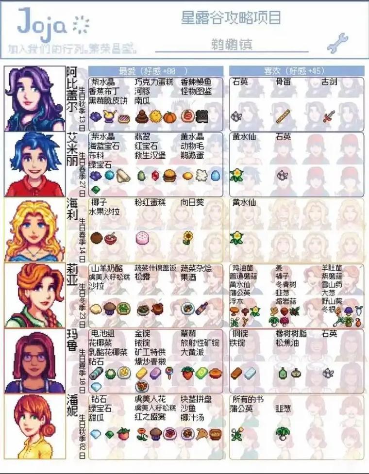 星露谷大黄派配方怎么获得图标
