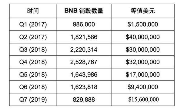 bnb币多少钱一个图标