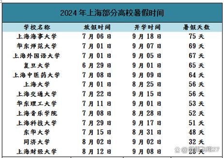 今日校园离校登记