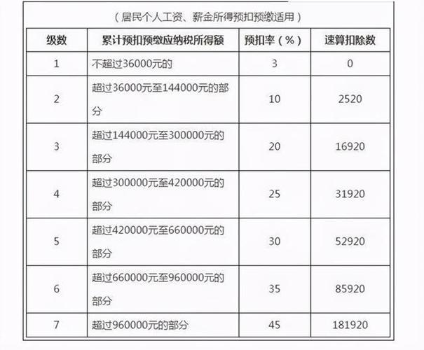 个人所得税扣除社保和公积金吗