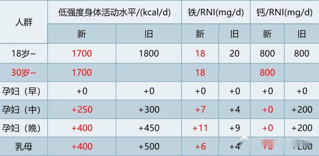 老年人一天消耗多少能量合适图标