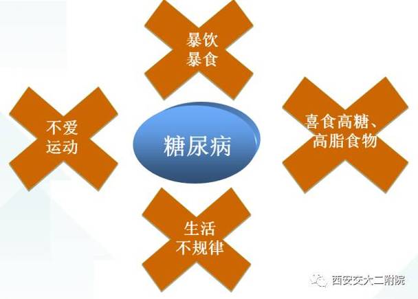 只有糖友知道图标