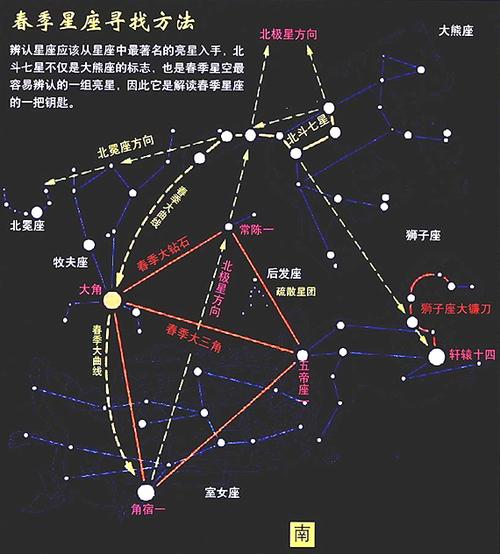 北极星高高挂在什么方图标