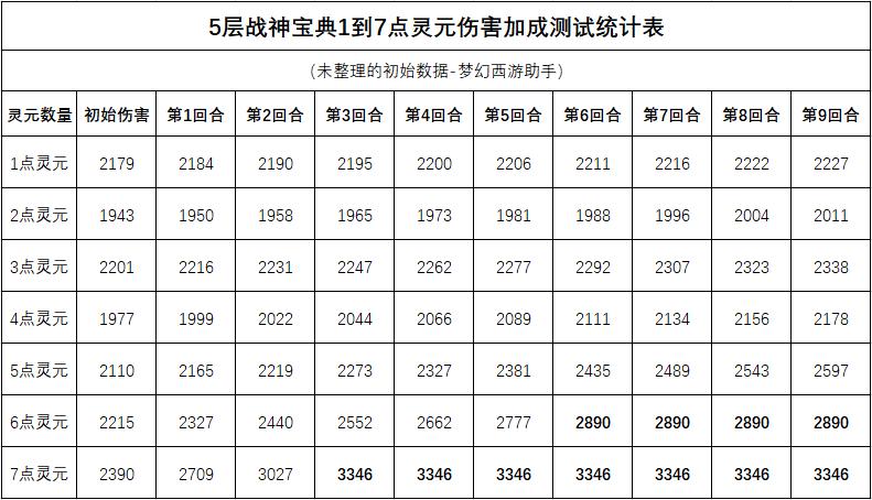 ps2战神1全程攻略图标