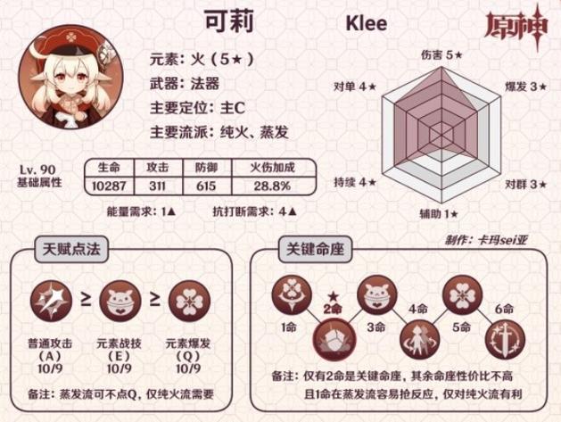 原神可莉获得方法截图