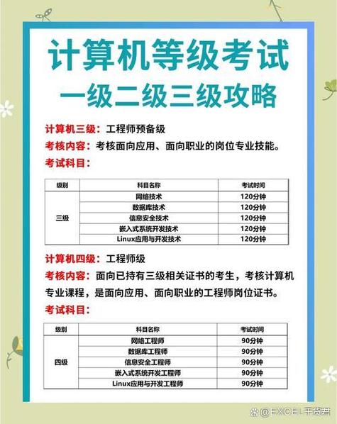 大学本科计算机过几级图标