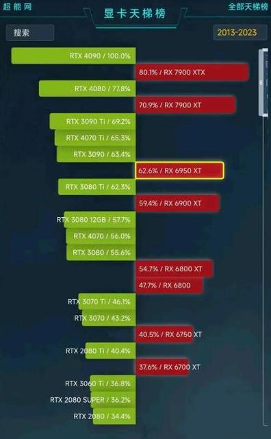 a卡和n卡的区别图标