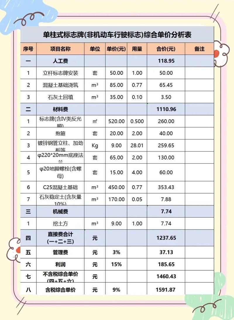 关于综合单价的调整图标