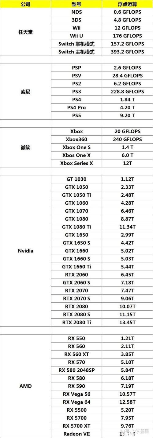 switch性能相当于ps几图标