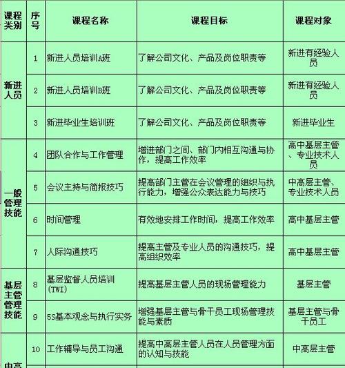 员工培训的基本内容图标