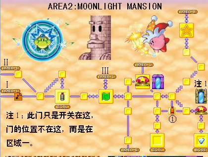 星之卡比镜之迷宫全部门