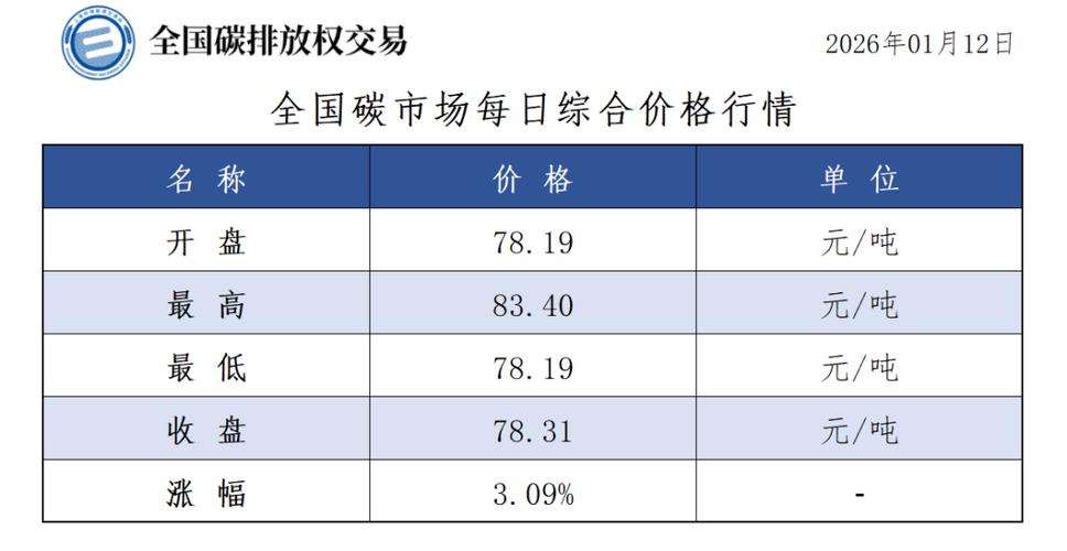 碳价格行情最新价格图标