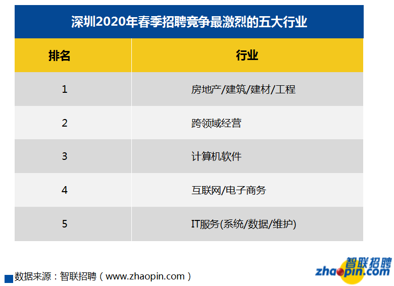 深圳智联招聘图标