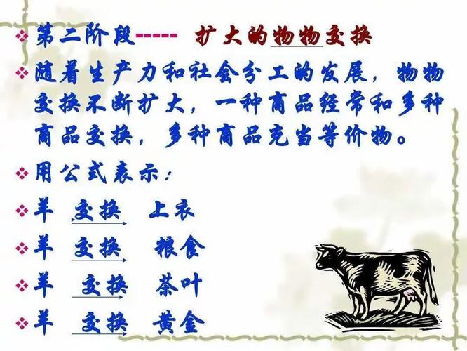 等价交换的定价指令图标