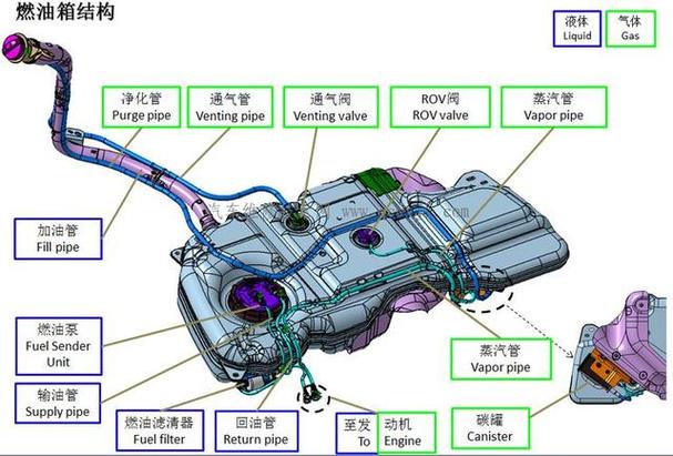 小轿车油箱结构图图标
