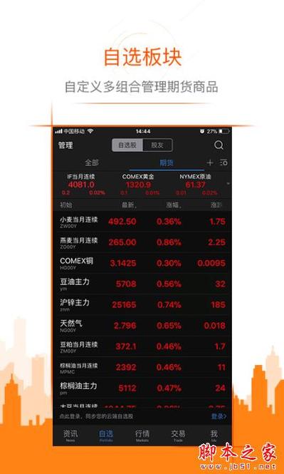 国内期货交易的平台图标