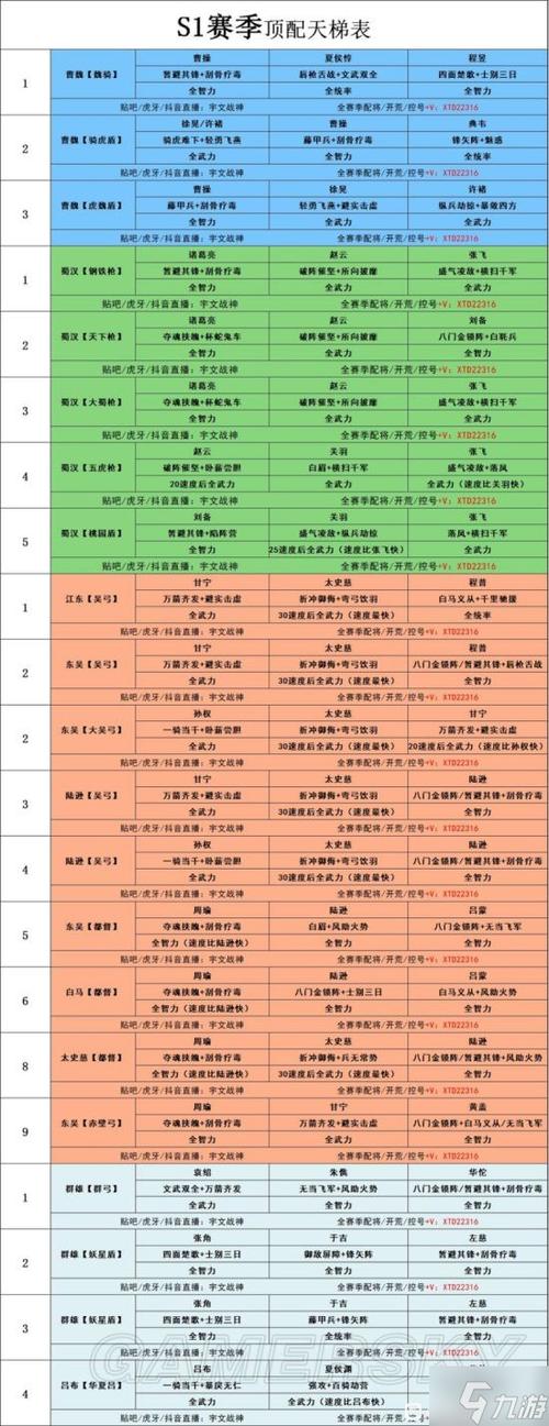 三国志战略版武将升级经验图标