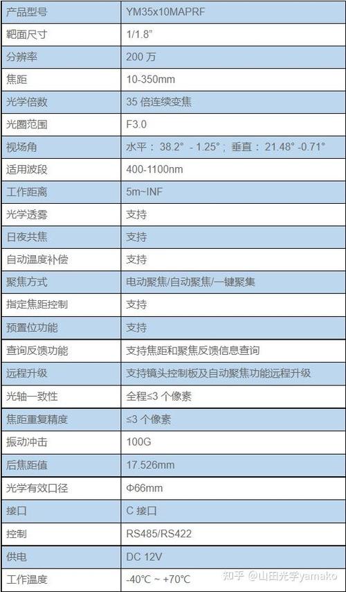 监控型号一览表截图