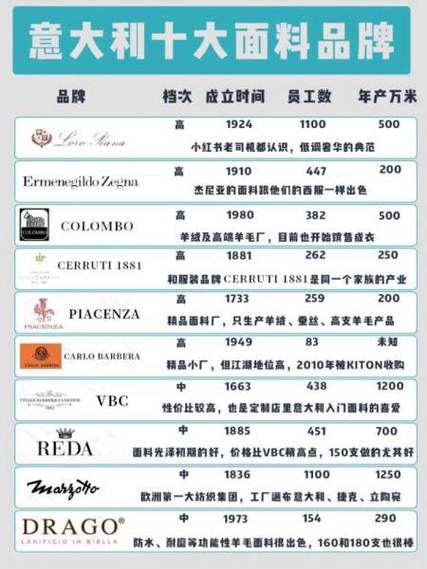 所罗定制属于什么档次图标