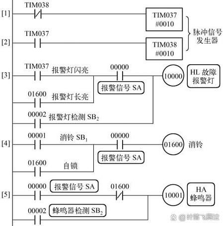 程序怎么下载到欧姆龙plc图标