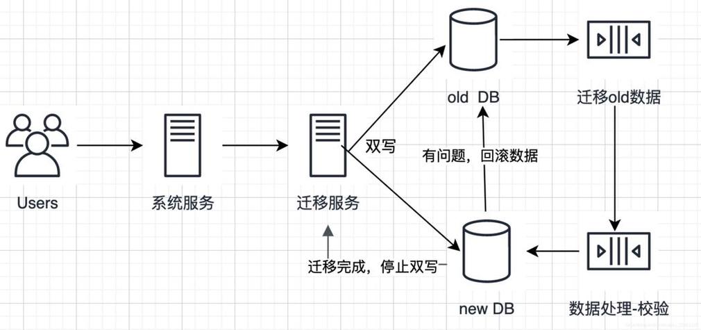 ios数据迁移图标