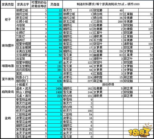 诛仙150到160升级攻略图标