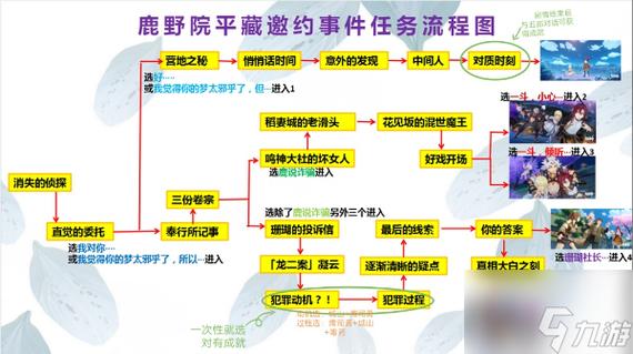 原神邀约任务怎么做图标