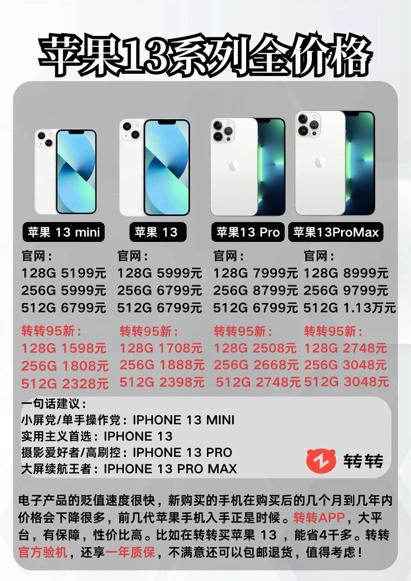 苹果13最新版本是多少截图
