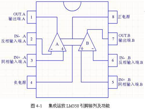 lm358引脚图及功能截图