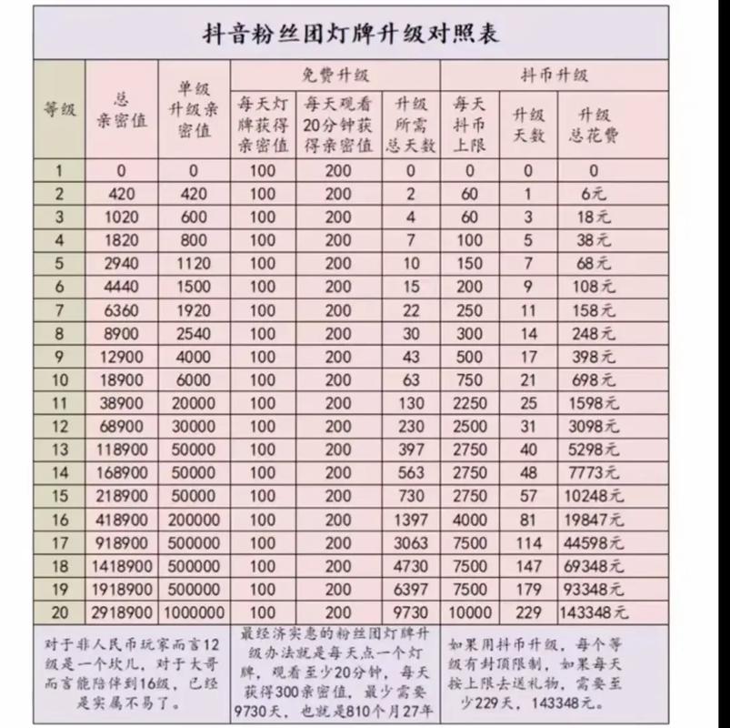 粉丝灯牌在哪看等级图标