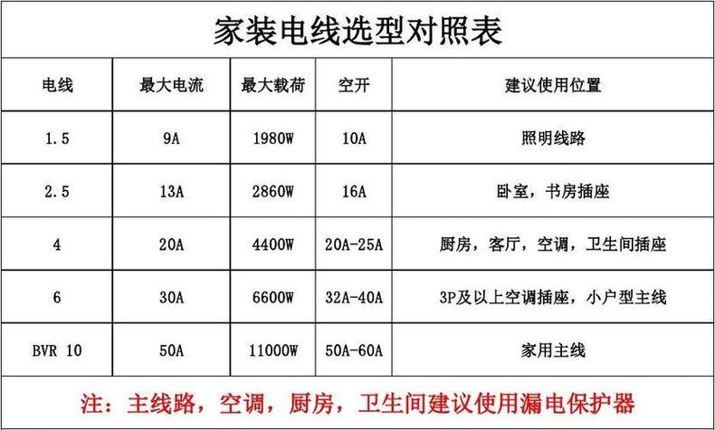 3匹空调用多大平方电线图标