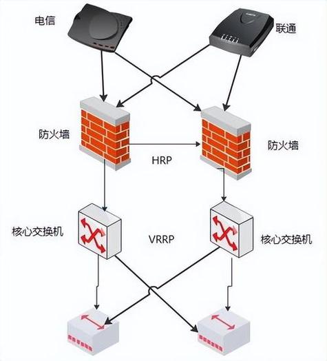 世界排名第一的防火墙图标
