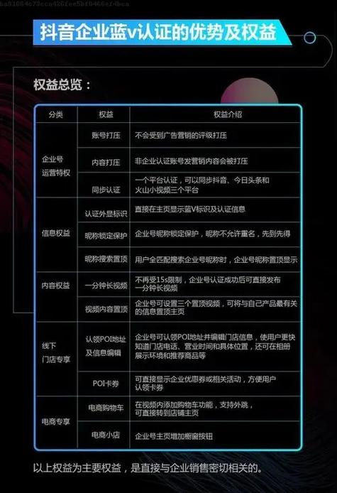 开通蓝v的多少钱图标