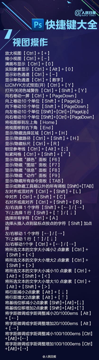 photoshop键盘快捷键图标