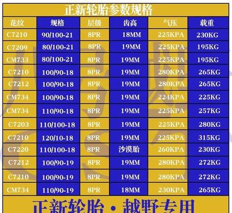 正新轮胎价格表图标