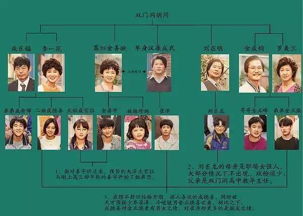 请回答1988演员表图标
