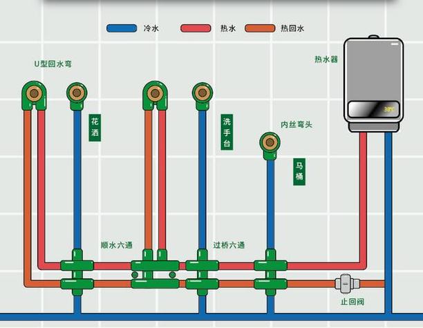 热水循环泵水控和温控图标