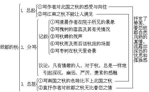 故都的秋原文图标