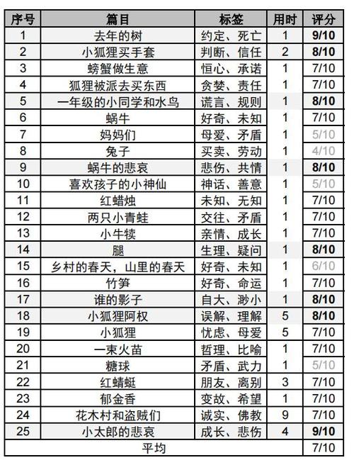 新美南吉的作品读后感图标