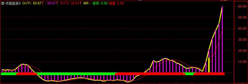 天相股多多全套指标免费下载